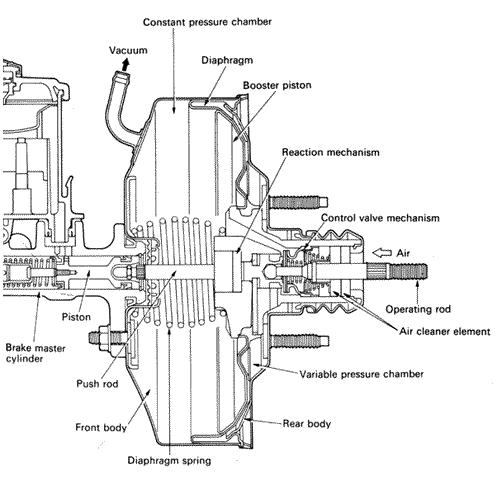 Pelopor Keselamatan Transportasi Jalan Indonesia: KOMPONEN SISTEM REM ...