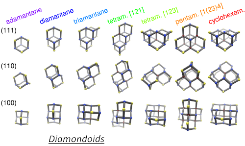 NepaChem: Diamondoids: Potential candidate for the Nanotech.