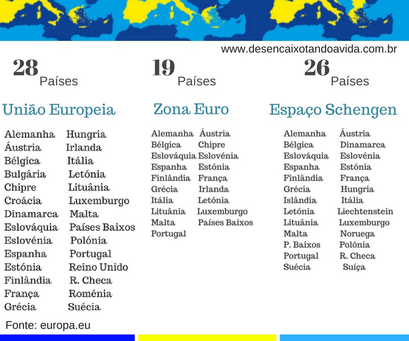 O que é o Tratado de Schengen? Por que ele é importante para planejar ...