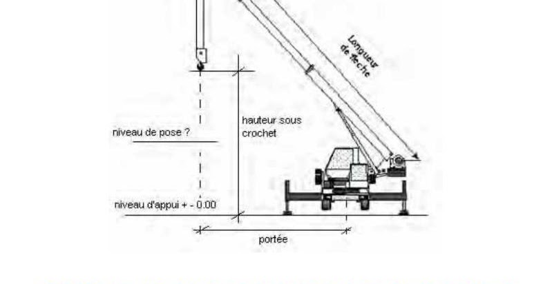 Grues mobiles - guide d'utilisation