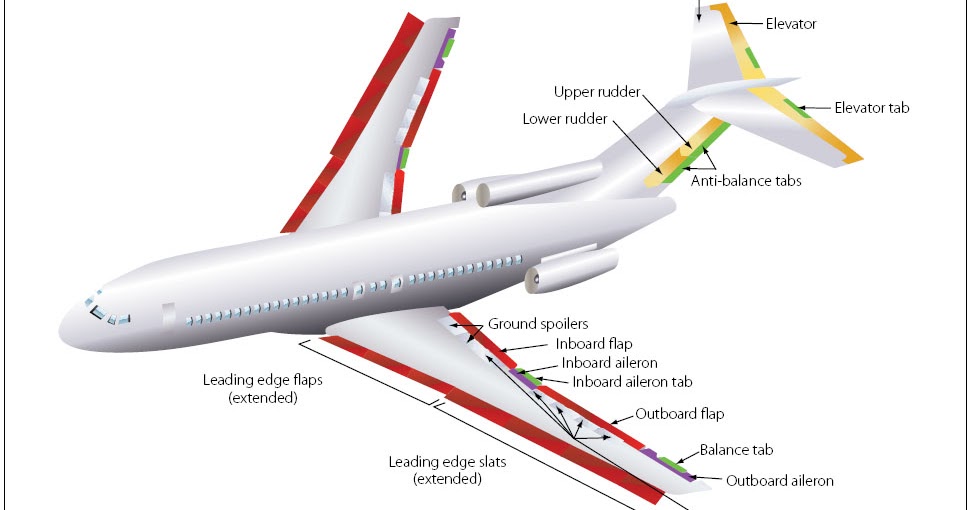 Aircraft Tab ~ Belajar Terbang