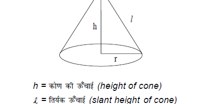 शंकु किसे कहते है? आयतन | सम्पूर्ण तथा वक्र पृष्ठ क्षेत्रफल | सभी सूत्र ...