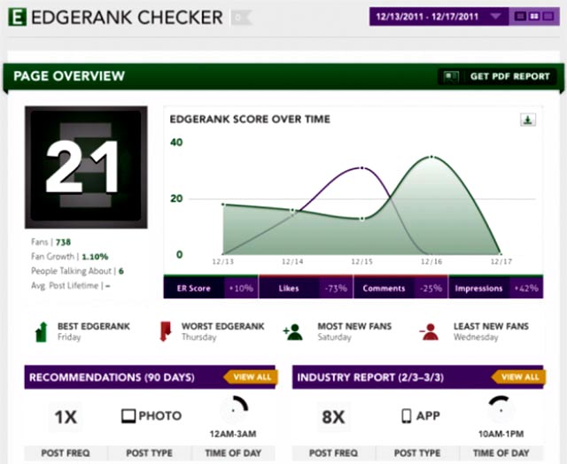 Community Zen: ¿Sabes como funciona Edgerank, el algoritmo que controla ...