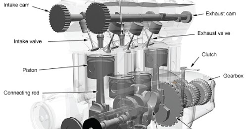 komponen utama mesin diesel