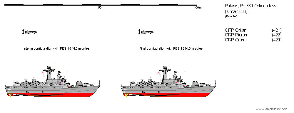 WARSHIPSRESEARCH: Polish Orkan-class fast attack crafts Orkan, Piorun ...
