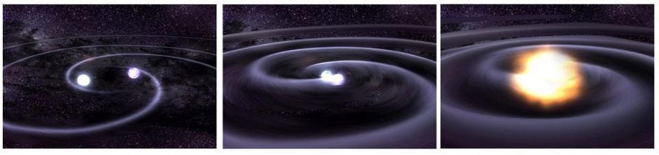 The merging of two neutron stars and the creation of the heaviest ...