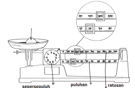 Jenis-Jenis Alat Ukur Laboratorium Kimia Beserta Fungsinya ...