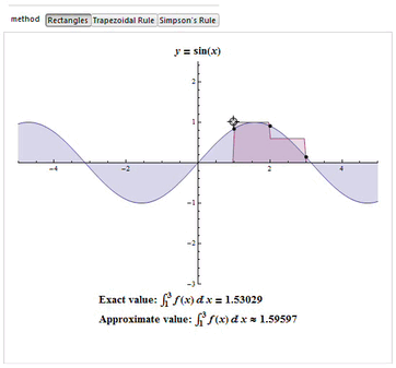G-BIOMECH: Numerical Integration - Simpson's Rule