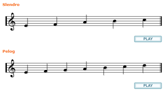 Musical Links Investigation: Introduction to Gamelan Music and ...