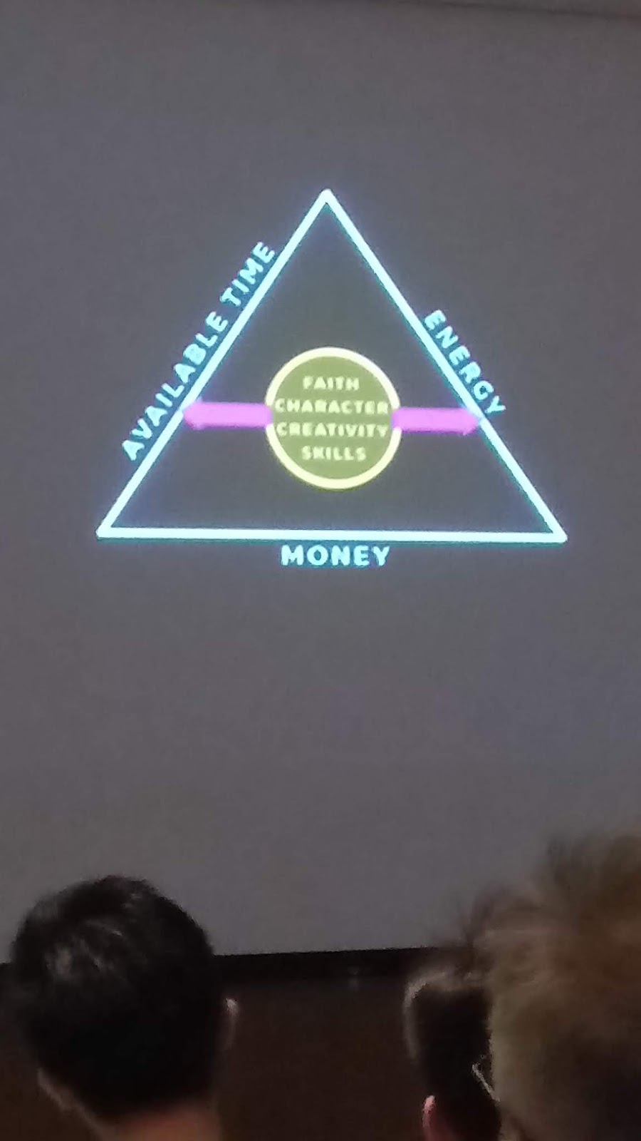 Tell The World That Jesus Lives!: The Life Triangle of Energy, Money ...