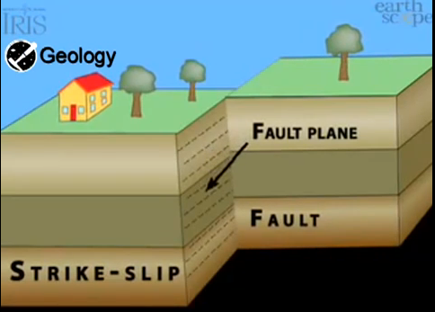 Strike Slip Fault | Geology Page