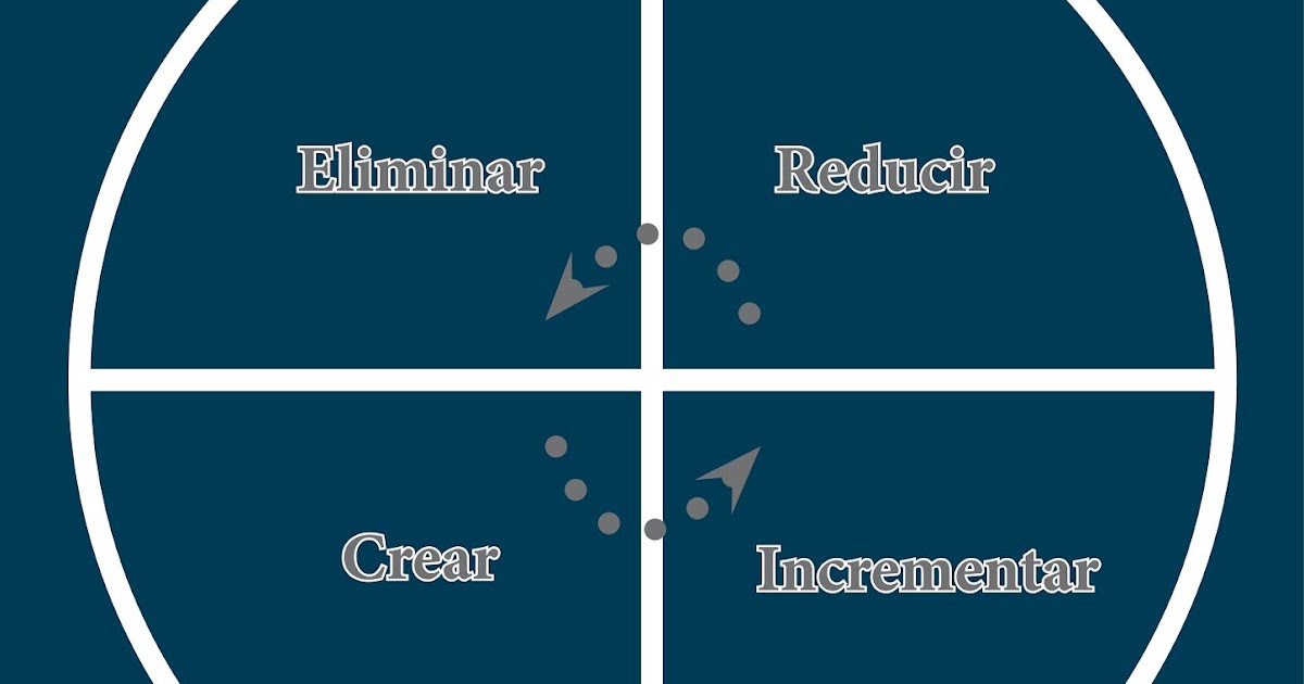 Sonosound: Matriz Eric y Océanos rojo y azul