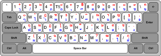 Titcha's Research Blog