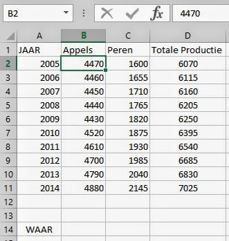 Tips voor Excel: Formules weergeven