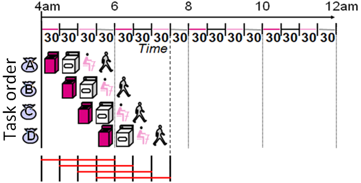 Computer Science Learners: Pipeline Forwarding