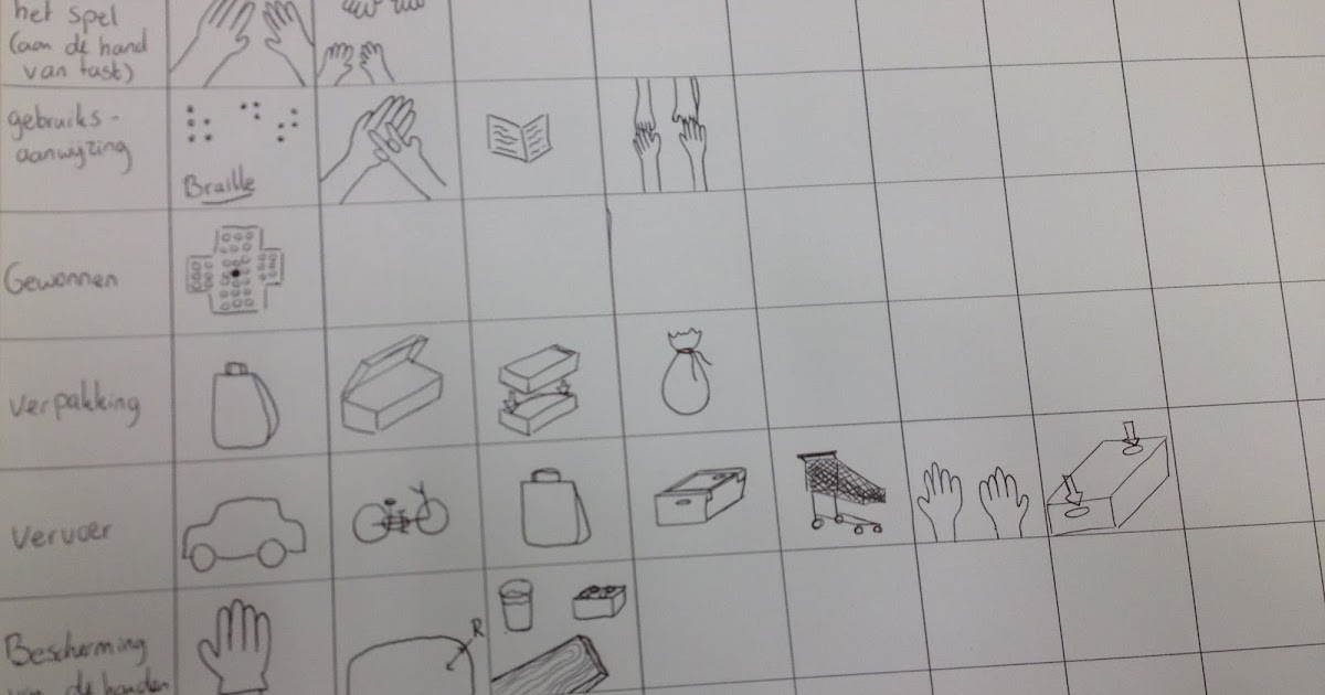 Lieske Summa: Morfologisch Overzicht