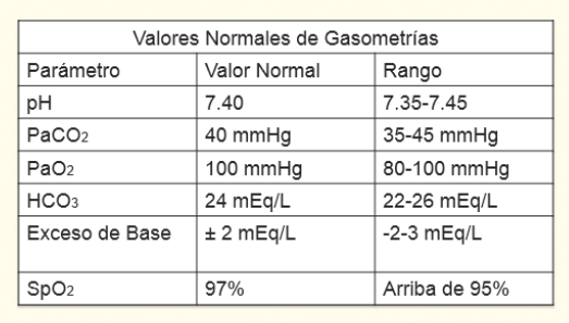 Diplomado en Aeromedicina y Cuidados Críticos del Paciente: Emergencias ...