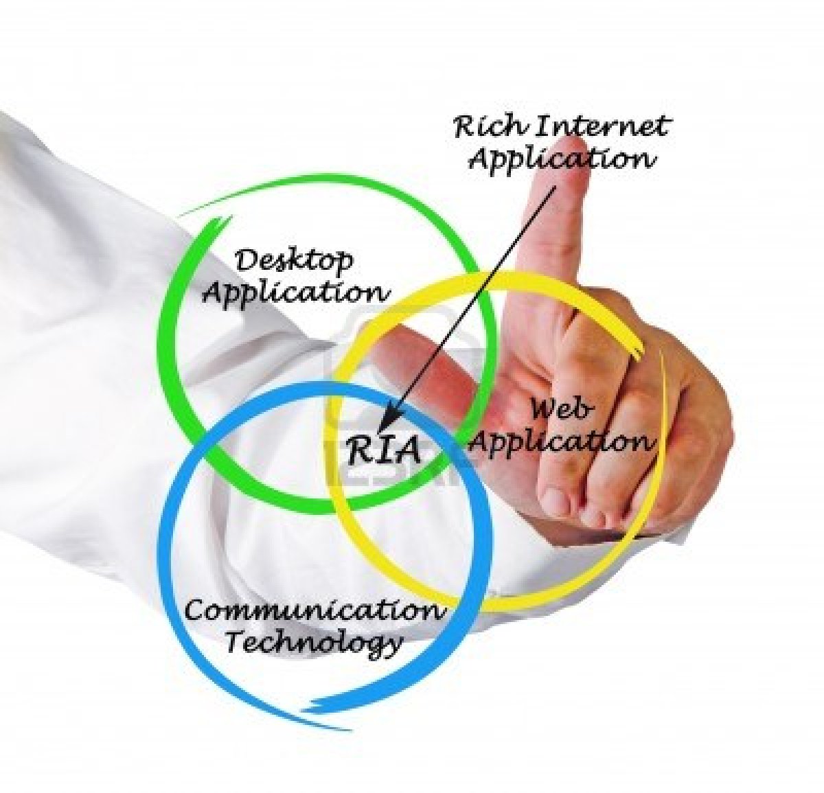 Apex University: Rich Internet Applications