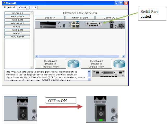 Tech talks of Sherihan...: How to add Serial Ports to CISCO routers in ...