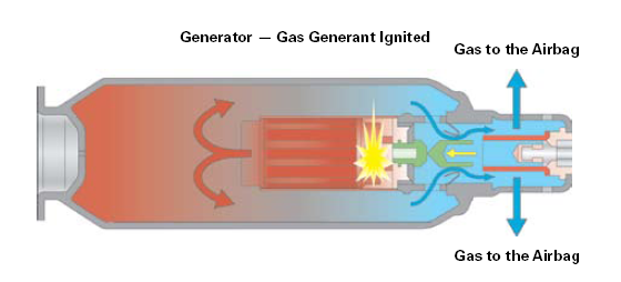 Jenis-jenis airbag inflator
