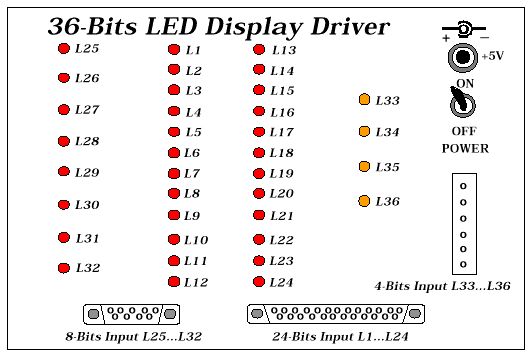 A "MEDIA TO GET" ALL DATAS IN ELECTRICAL SCIENCE...!!: 36-bits LEDs ...