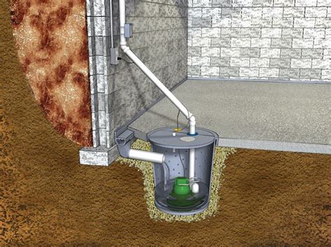 Basement Water Pump System - Water Pumps Blog