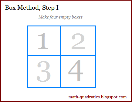 The Math Blog: Box Method of factoring quadractic expressions