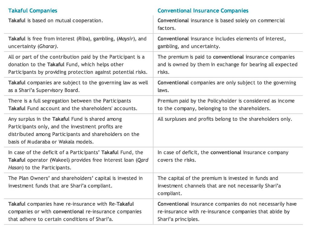 The Best Insurance and Medical Card in Malaysia: ASAS-ASAS INSURANS ...