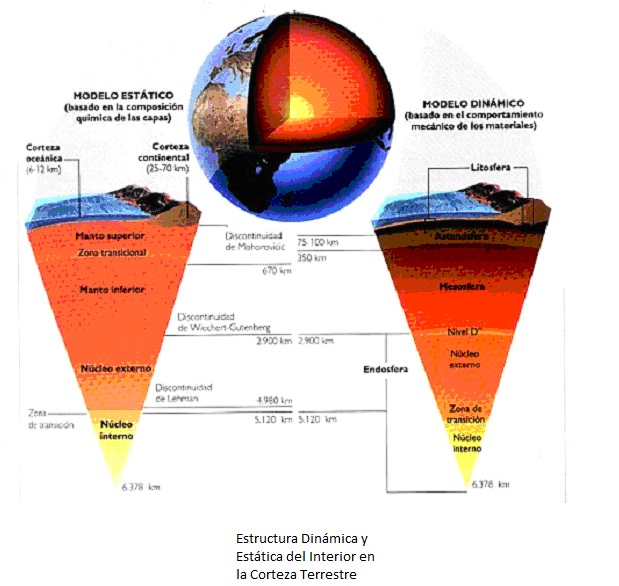 Geo-Esnaola: Modelo Estático y Dinámico de la Geosfera