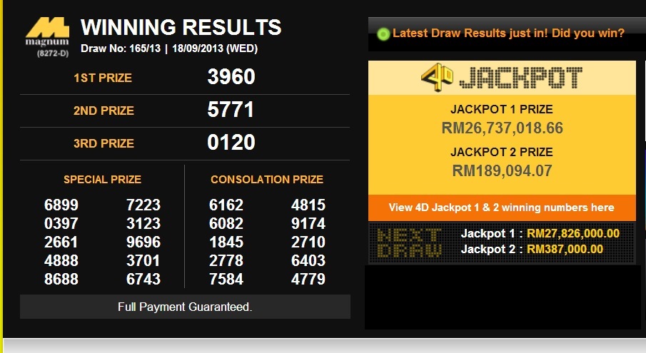 FORECAST LIDASSCAN: MAGNUM 4D SEPTEMBER 2013