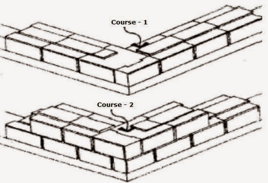Dry-Stacked Interlocking Masonry System (Mortarless)