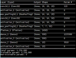 Codes of Interest | Deep Learning Made Fun: Visualizing the ...
