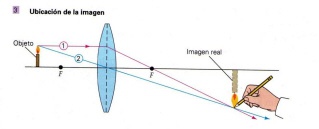 La gran importancia de la fisica
