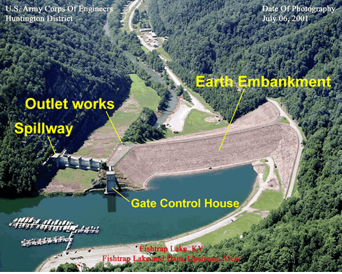 Earth Dam