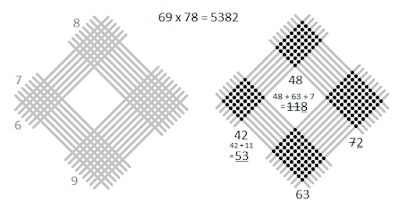 The Lost Math Lessons: Japanese Multiplication Method