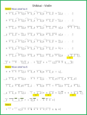 Not Balok Ke Not Angka Faisal - SEPUTAR MUSIK