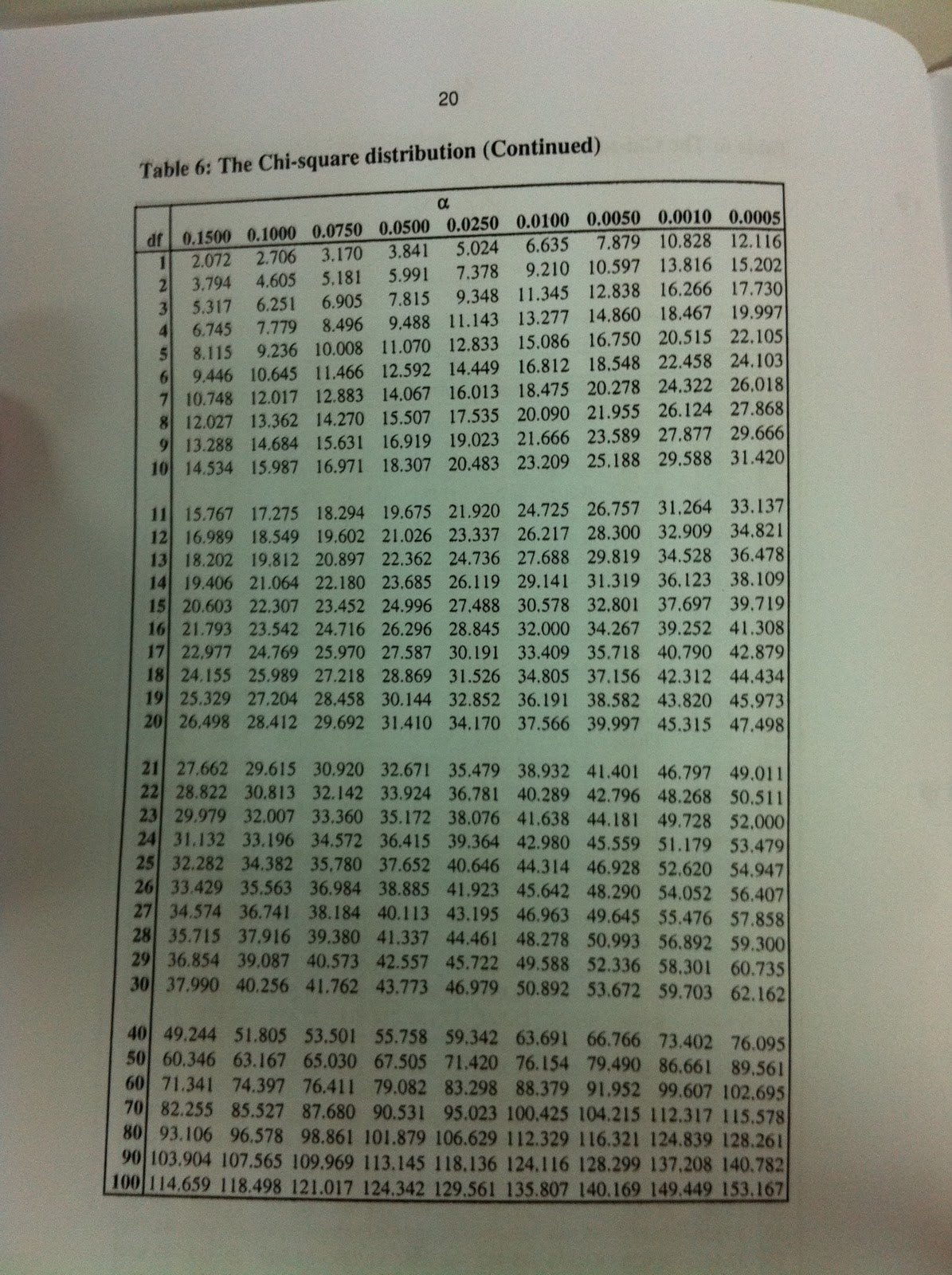 ibookSharing Jack: Elementary Statistics Table