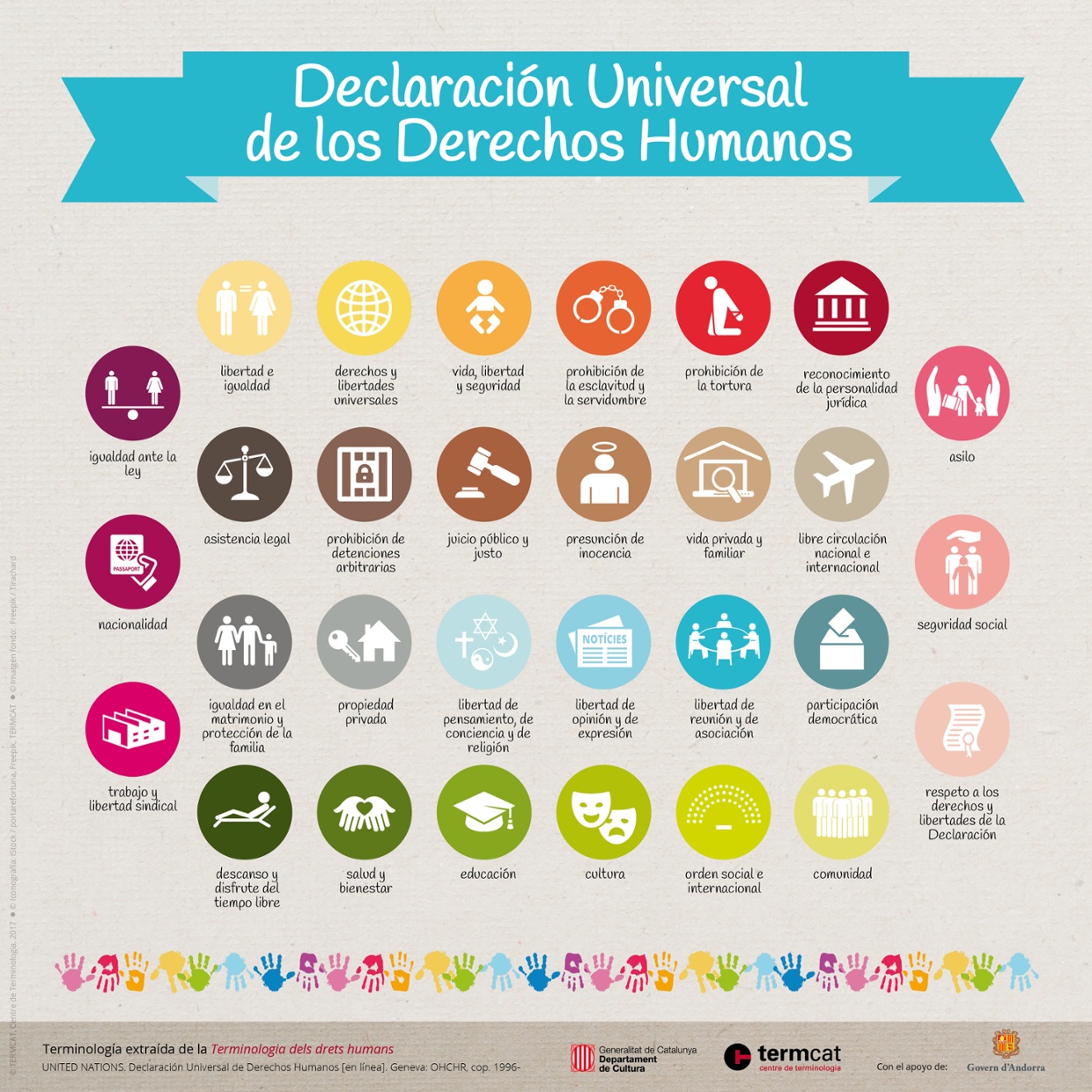 GENERAL > BLOC LLATINOAMERICANA: Declaración Universal de los Derechos ...