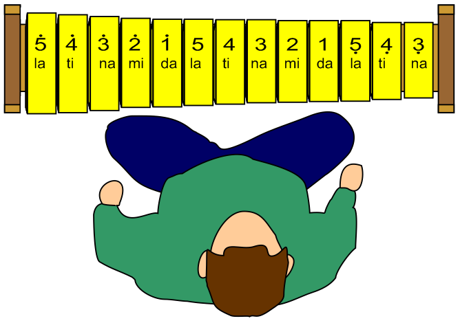 Praktik Gamelan Degung (3) - Seni-Musik-SMA