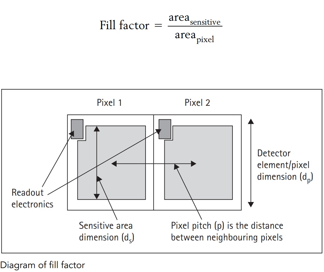 Clark's Radiography: Factors affecting image quality