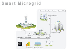 Smart Grid for India: India launches its first Smart Mini-Grid System