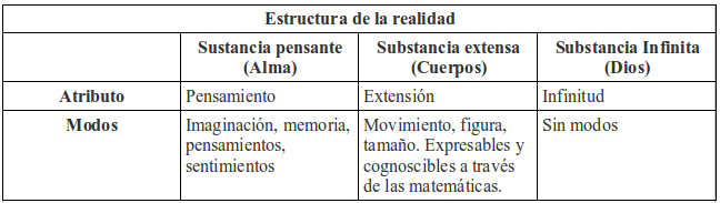 Atenea: Descartes y el método.