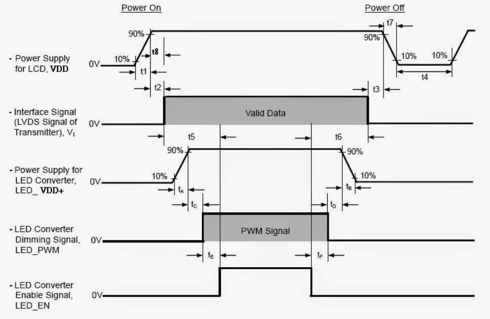 Share about Firmware-Hardware and the latest USB Type-C PD technology ...