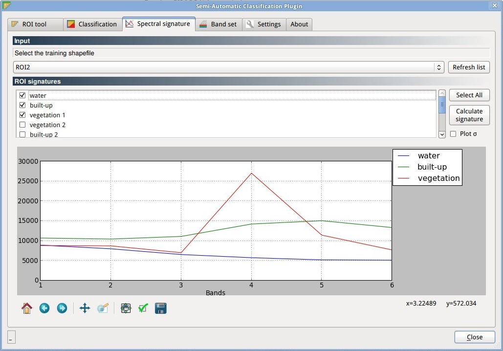 From GIS to Remote Sensing: Major Update for the Semi-Automatic ...