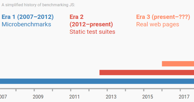 How V8 measures real-world performance ~ Automotive