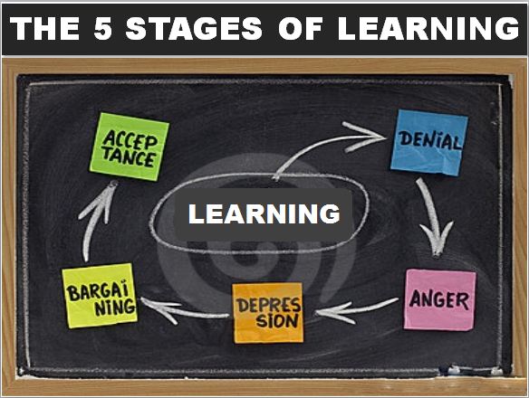 Adopt and Adapt ICT-in-ELT: The FIVE STAGES of LEARNING