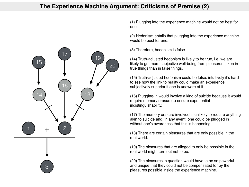 Philosophical Disquisitions: Understanding the Experience Machine Argument