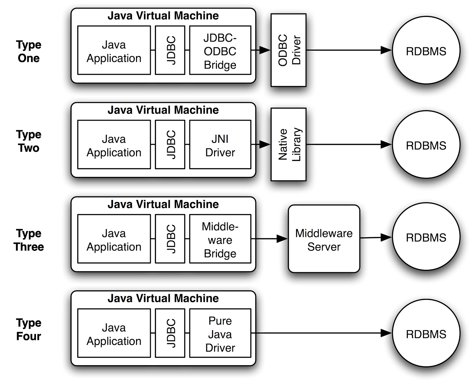 Only Coding: jdbc drivers