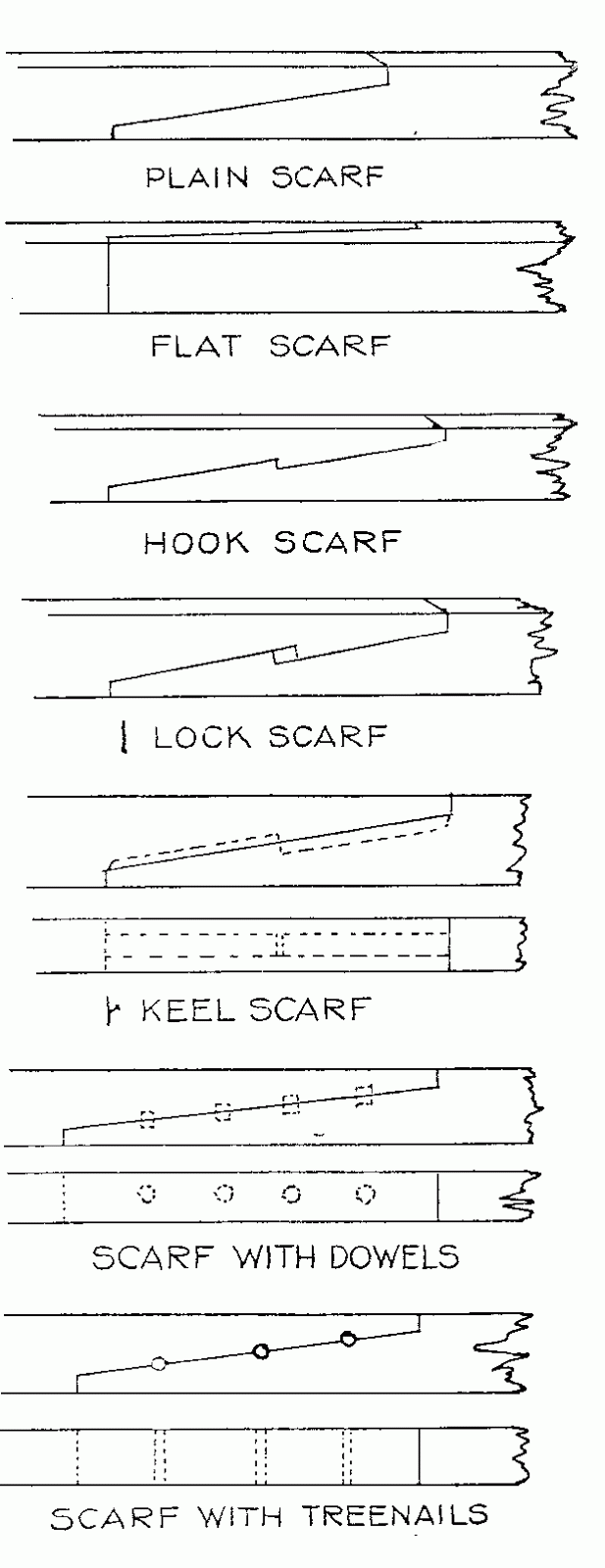 The Model Shipwright: Scarf Joints: Essential in Shipbuilding