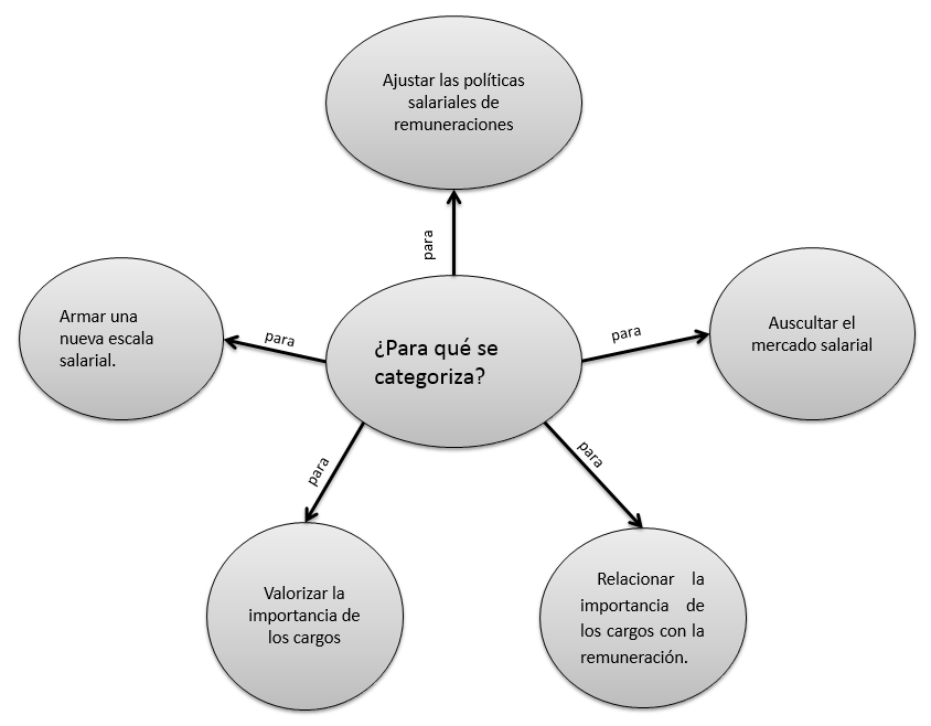 Wilder: MAPAS SEMÁNTICOS
